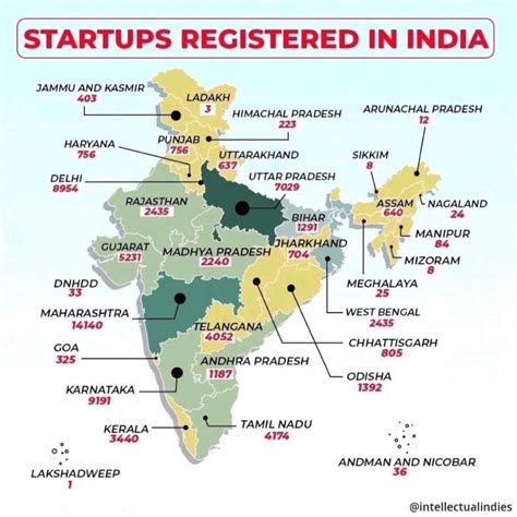 Ajaaz Ahmad On Linkedin India Startup Startups Unicorn Opportunity Futureofindia