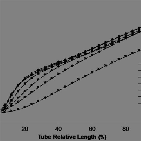 The Ideal Regenerative Brayton Cycle Schematic Drawing A And Download Scientific Diagram