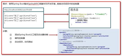 Spring Bootspringboot获取datasource Csdn博客