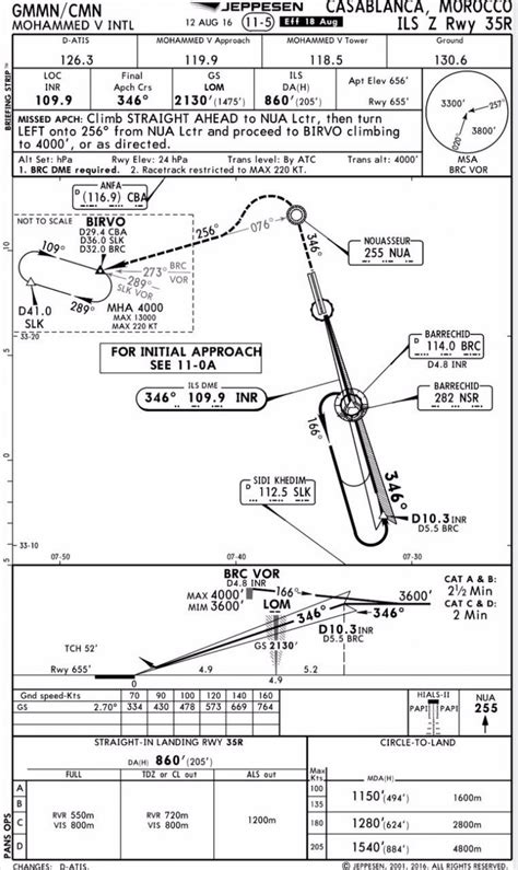 Pdf Télécharger Gmmn Charts Gratuit Pdf