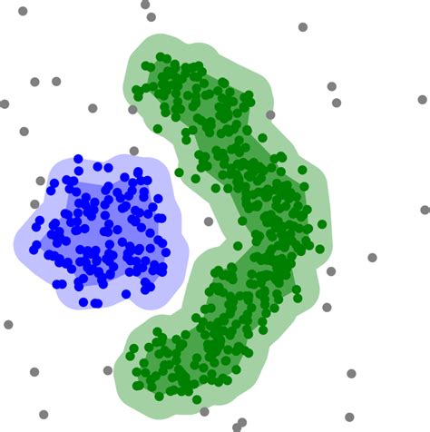 Clustering Algorithm Fundamentals And An Implementation In Python