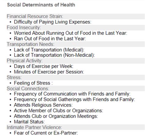 E M 2021 Guidelines And The Importance Of Sdoh