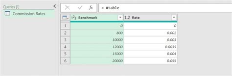 create and populate a table in microsoft excel s power query techrepublic