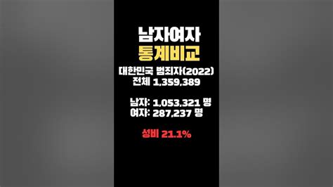 남자 여자 비교 통계 Youtube