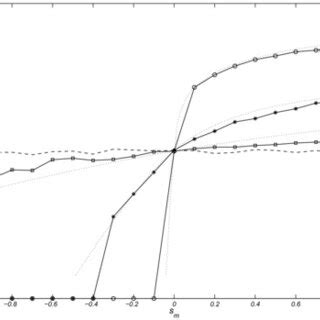 Estimates Of The Normalized Fixation Probability With Sex Specific
