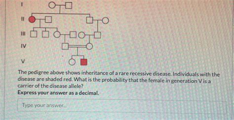 Solved The Pedigree Above Shows Inheritance Of A Rare