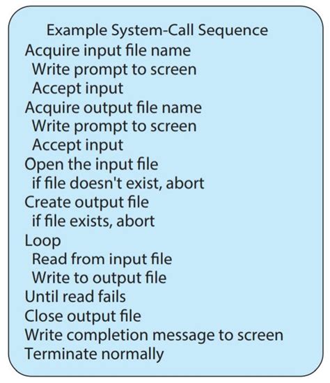 A Program That Copies The Contents Of One File To A Destination File
