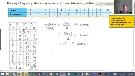 How To Calculate The Median From A Frequency Table Of Non Class Data