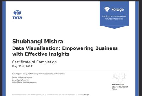 Shubhangi Mishra On Linkedin I Am Excited To Share That I Have