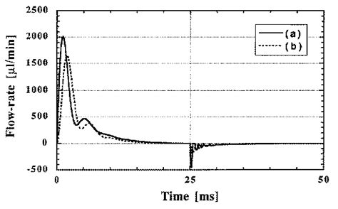 Flow Rate Simulations With Conditions 1 Of Table 2 A Results Given Download Scientific