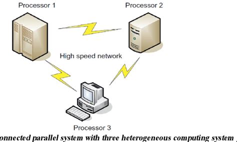 Figure 2 From A New Shuffled Genetic Based Task Scheduling Algorithm In
