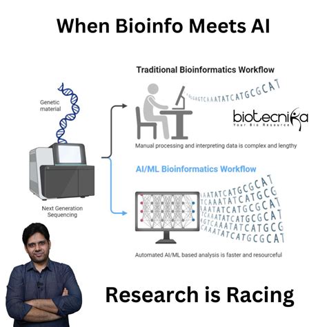 Shekhar Suman On Linkedin Bioinformatics Ai Ml Healthtech