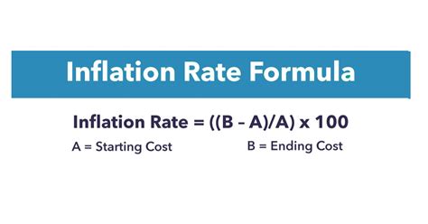 Inflation Rate Formula Inflation Rate Formula