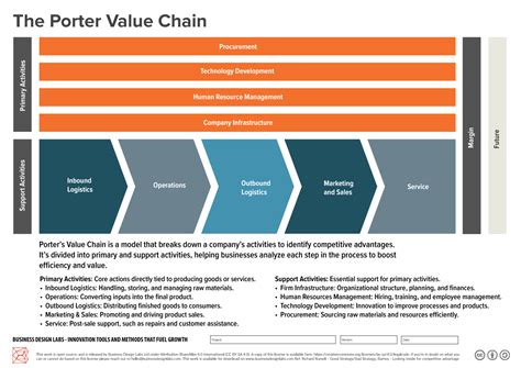 The Value Chain Is Dead And Heres Why