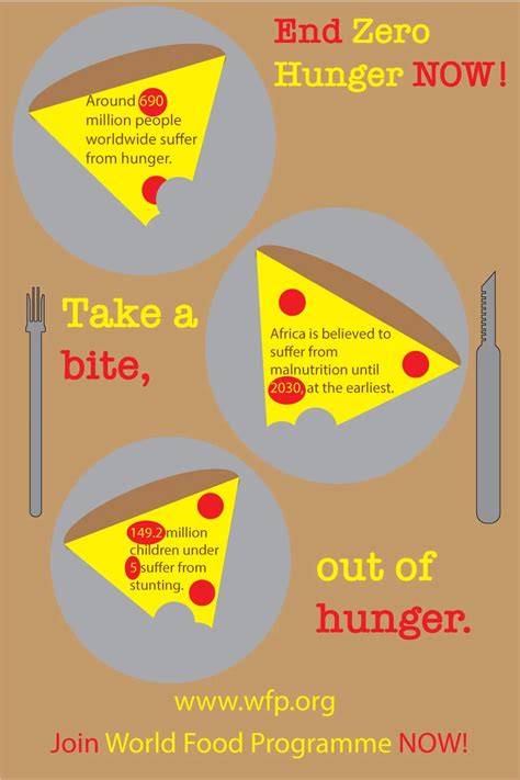 Zero Hunger Wnw