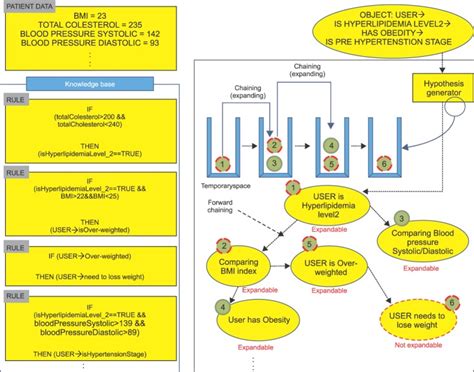Example Of A Simple Rule Based Inference Download Scientific Diagram