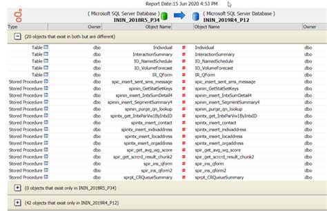 Pureconnect Installation And Configuration Guide Database Schema