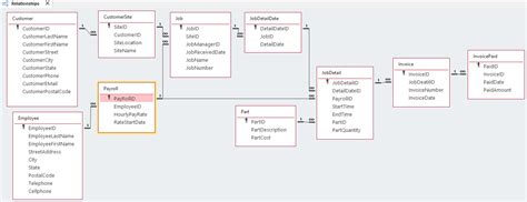 Solved How To Quickly Duplicate Tables And Associated Subforms Within A