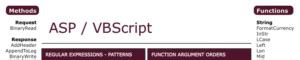 Cheat Sheet Download ByteTips Com