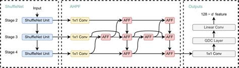Framework Of The Proposed Attention‐based Feature Fusion Aff Method Download Scientific Diagram
