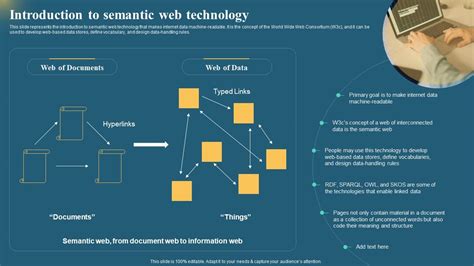 Semantic Web Business Benefits It Introduction To Semantic Web