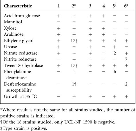 Psychrobacter Phenylpyruvicus Semantic Scholar
