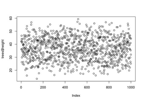 Linear Models
