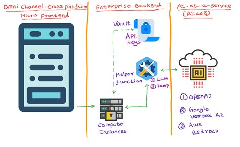 insights for developers exploring prompt engineering in chatgpt from