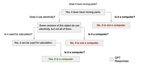 What Is Chatgpt Thinking Fiddler Ai Blog