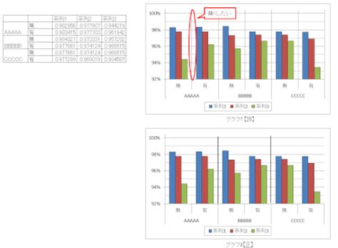 Excel2010 グラフ 横軸目盛線の間隔変更 グラフの横軸目盛線の間隔を Excel（エクセル） 教えて Goo