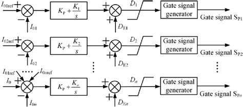 Figure 1 From Multiport Hybrid Dc Circuit Breaker With Current Flow Control For Mtdc Grids