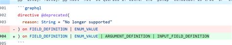 Directive For Input Fields · Issue 3570 · Graphql Dotnetgraphql Dotnet · Github