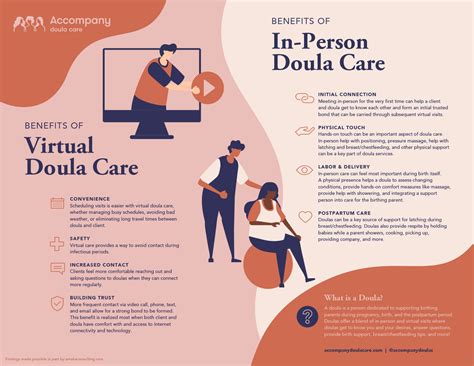 Evaluating For Success Accompany Doula Care — Amaka Consulting