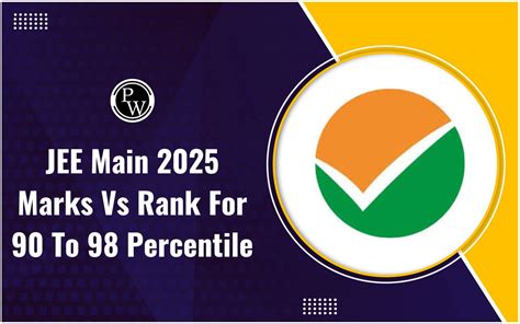 JEE Main Marks Vs Rank For To Percentile Expected Marks Difficulty Level Important