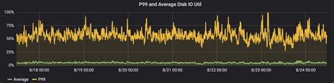 Introducing Neuropod Uber Atgs Open Source Deep Learning Inference