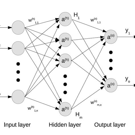 The Ebf Single Layer Perceptron Neural Network Classifier With Input