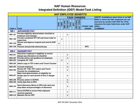 Employee Development Plan Template Excel