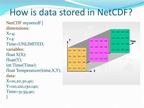 Ppt Reading Netcdf Files In Matlab And Analyzing The Data Powerpoint Presentation Id