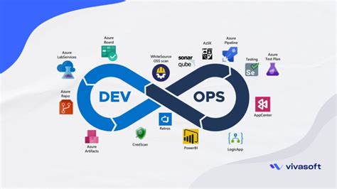 Advantages And Disadvantages Of Devops 2024 Vivasoft Ltd