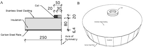 Figure 1 From Pulsed Eddy Current Cui Simulation With Coupled Electric