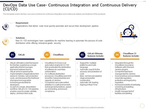 DevOps Data Use Case Continuous Integration Ppt Guidelines