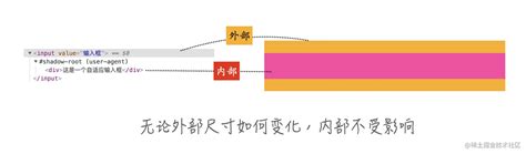 CSS 自适应内容宽度的输入框通常我们见到的输入框都是宽度固定的但有时也会碰到自适应内容宽度的这次带来一个全新的纯 掘金