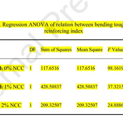 Impact Of Pef Amount On The Bending Toughness Download Scientific Diagram