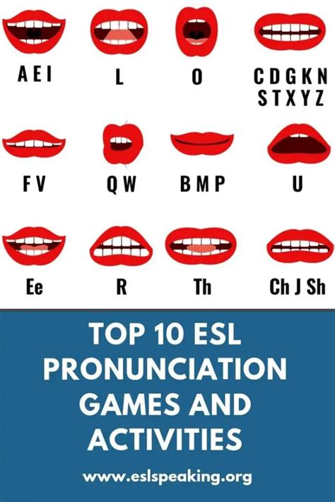 Esl Pronunciation Activities Pronunciation Esl Lesson Plan Ideas