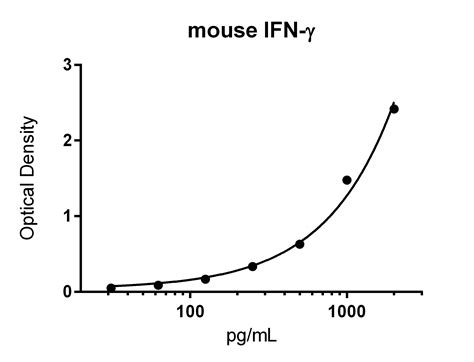 Substrate Reagent Pack DY999 R D Systems