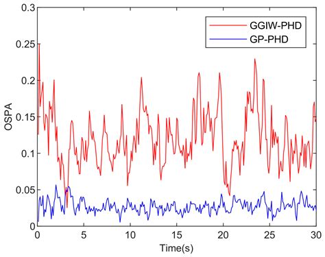 Gaussian Process Gaussian Mixture Phd Filter For 3d Multiple Extended Target Tracking