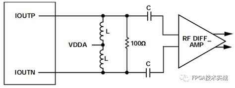 基于xilinx k7 410t的高速dac之ad9129开发笔记 电子发烧友网