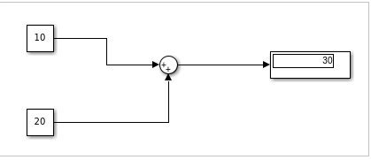 Matlab Simulink Create Subsystem