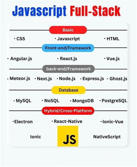 Ai Sciences On Linkedin Artificialintelligence Machinelearning