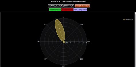 Kraken Sdr Hackmod It Security And Pentest Tools